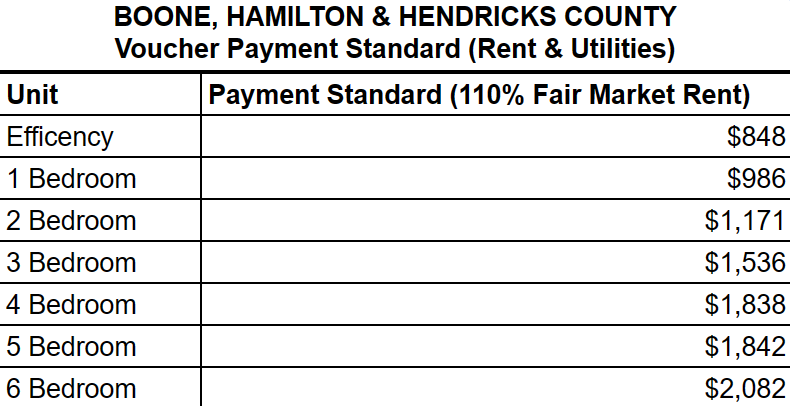 Housing Choice Voucher Program – Community Action of Greater Indianapolis